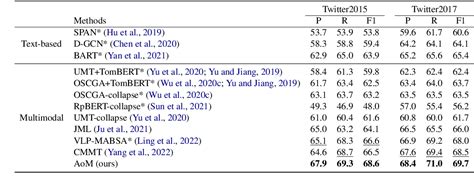 aom detecting aspect oriented information for multimodal aspect based