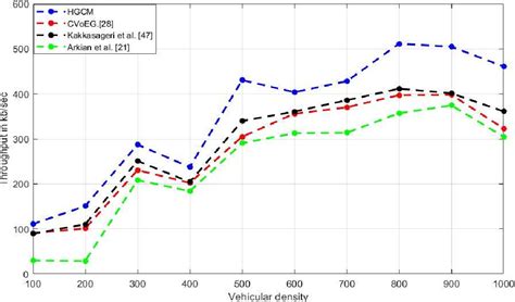Figure 15 From A Novelty Of Hypergraph Clustering Model Hgcm For