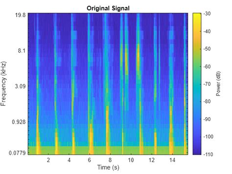 Audiodataaugmenter
