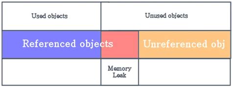 Angular Keyboard Event Listener On Any Div Layer Or Input Element