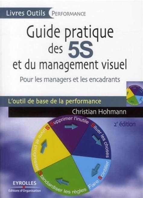 Formation Management Visuel