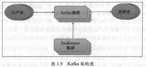 Kafka实践（二）：部署kafka需要衡量的问题kafka Leader占内存么 Csdn博客