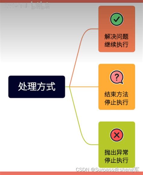一次搞懂Java异常处理 超详细 CSDN博客