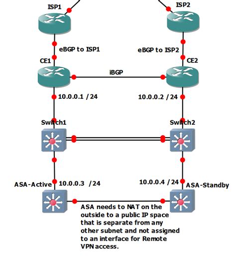 Remote Access Vpn To Nat Ip Not Assigned To Interface Cisco Community