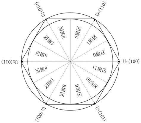 Five Segment Svpwm Implementation Method Eureka Patsnap