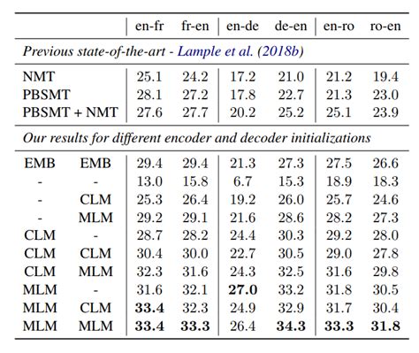 xlm解读（论文 pytorch源码） csdn博客
