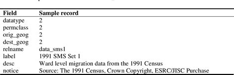 Table 2 From The Development Of A Web Based Interface To Census Interaction Data Semantic Scholar