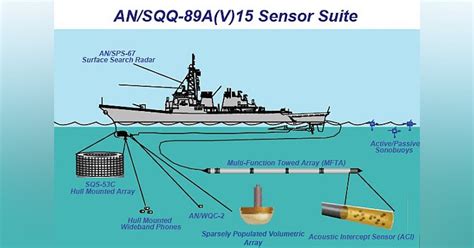 Navy Asks Lockheed Martin To Build Towed Array Sonar Systems For Navy