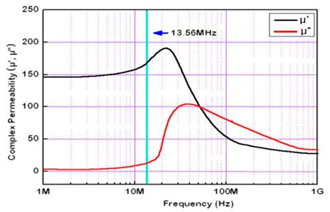 Partial Discharge Detection Technology For Switchgear Based On Near Field Detection