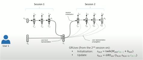 Decoding State Of The Art Recommender System By Kb Pachauri Towards Data Science