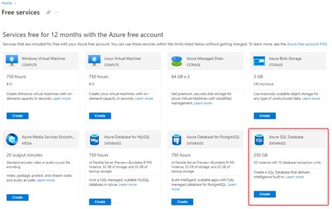 ¿qué Base De Datos Sql Es Gratuita