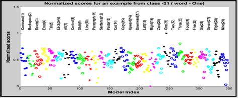 figure 2 from representation learning based speech assistive system for