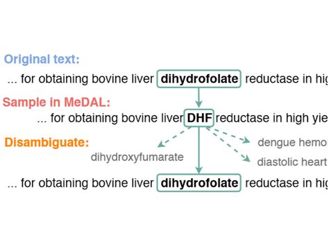 publications mcgill nlp