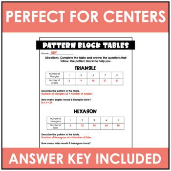 Free Input Output Tables Multiplication Activity 3rd Grade TPT