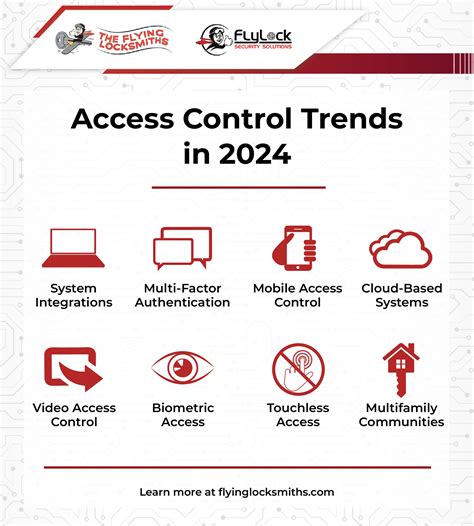 Future Access Control Technologies And Access Control Security