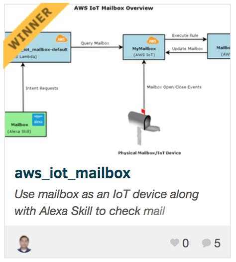 Aws Iot Mailbox Announced As Winner Aws Iot App Challenge Hackathon