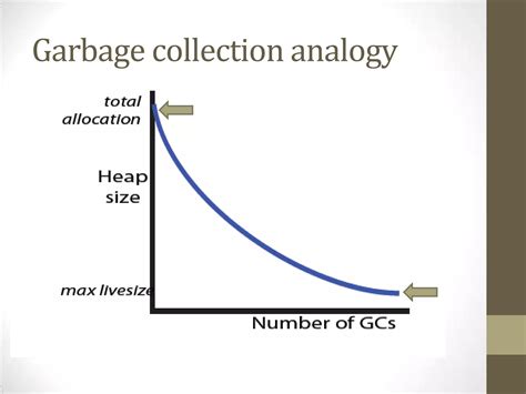 The Economics Of Garbage Collection PPT