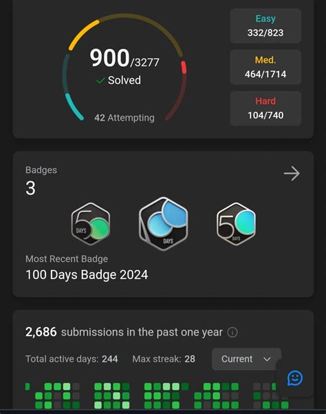 Leetcode Codingjourney Problemsolving Milestone Tech Sai Harsha P