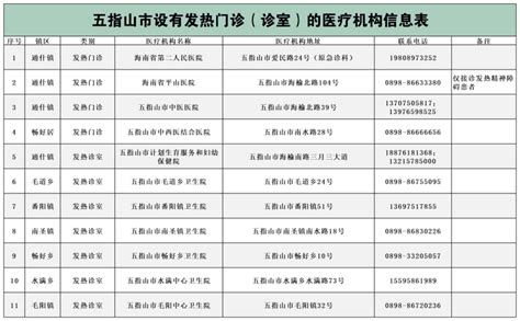 海南省疾控中心提醒：返岗这样做好个人防护→工作口罩进行