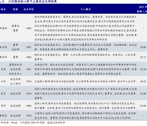 川仪股份提供单机 总包交付，销售模式以直销为主 行业研究数据 小牛行研