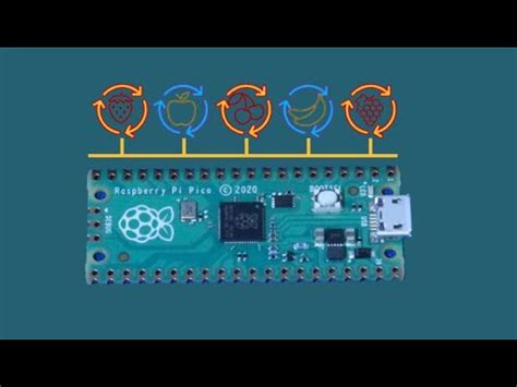 FreeRTOS Kernel SMP For The Raspberry PI Pico YouTube