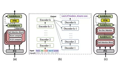 Chiplet White Papers