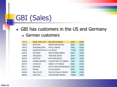 PPT Introduction To SAP PowerPoint Presentation Free Download ID 1647340