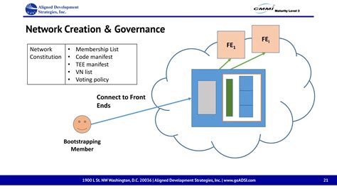 Coco Framework Overview Ppt