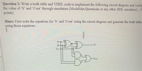 solved question 2 write a truth table and vhdl code to