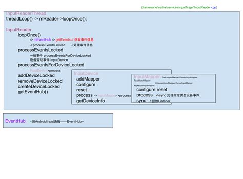 Input系统——android Input系统 进无止境s 博客