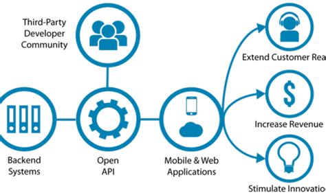 What Is The Difference Between Api And System Call Pediaacom