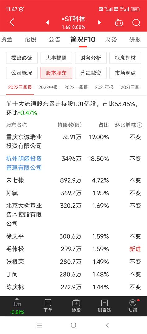 陈庆桃概念股：科林3，财富号东方财富网