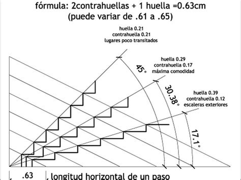 Cómo diseñar y calcular una escalera