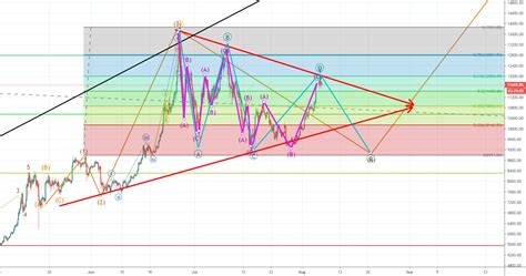 D Wave Completed Abcde Triangle For Wave 4 For Bitstamp Btcusd By