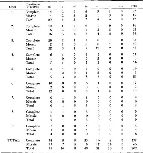 table 1 from comparative mutagenesis of the dumpy locus in drosophila