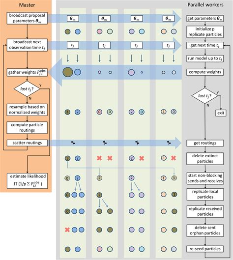 Parallelization — Spux 040 Documentation