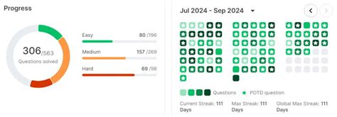 Flipkart Amazon Microsoft Oyorooms Snapdeal Oracle Walmart