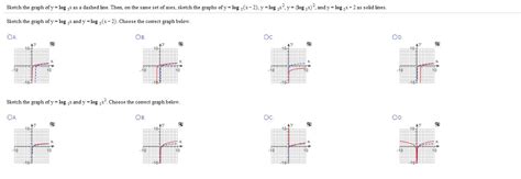 Solved X As A Dashed Line Then On The Same Set Of Axes Chegg Com