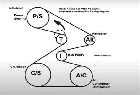 Honda Accord Serpentine Belt Diagram And Installation Guide