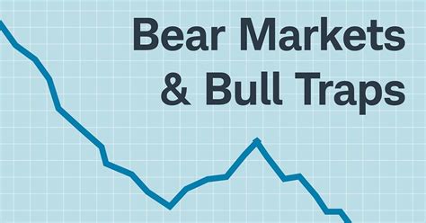 Trading Up Close Bear Markets Bull Traps Charles Schwab