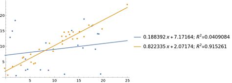 Regressionlistplot Wolfram Function Repository