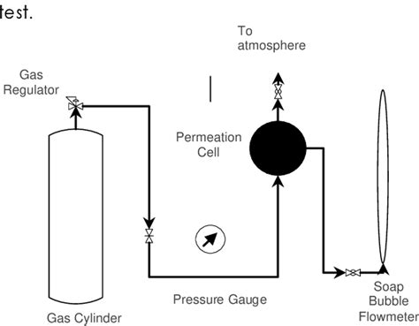 Figure 1 From Carbon Dioxidemethane Separation Performance By Mixed