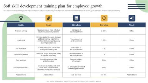 Employee Soft Skills Powerpoint Templates Slides And Graphics