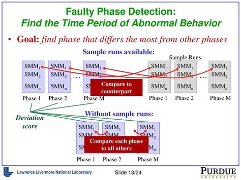 ppt automaded automata based debugging for dissimilar parallel tasks