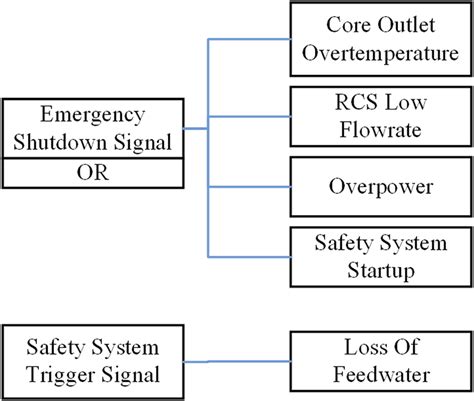 Logic Diagram Of The Control System Download Scientific Diagram