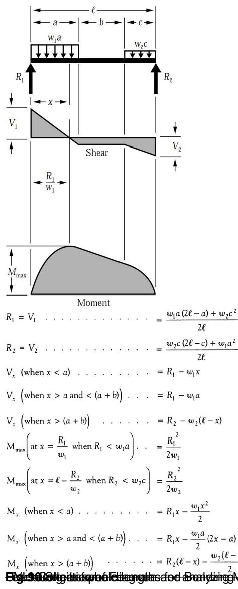 Figure 4 Simply Supported Udl Beam Formulas Fig 1 Formulas