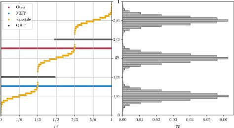 a generalization of otsu s method and minimum error thresholding