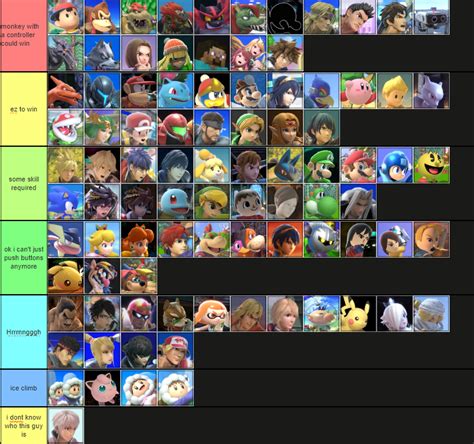 tier list : r/smashbros