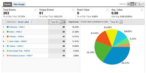 Google Analytic L G S D Ng Google Analytic Nh Th N O