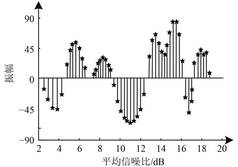 多载波调制技术在船舶载波通信系统中的应用